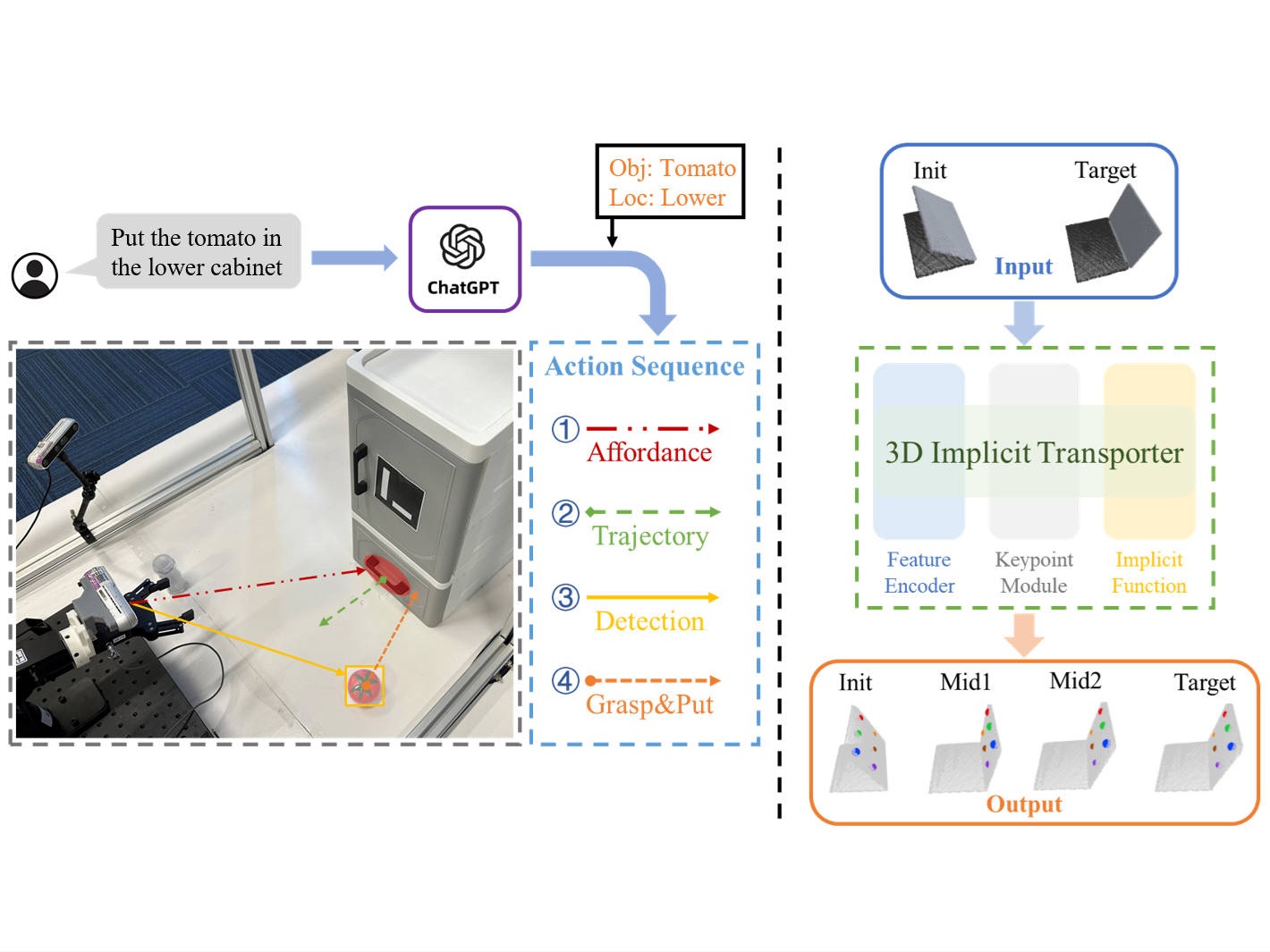 Yuhang Zheng † , Qiyao Wang † , Chengliang Zhong*, He Liang, Bo Liang, Zhengxiao Han, Yupeng Zheng